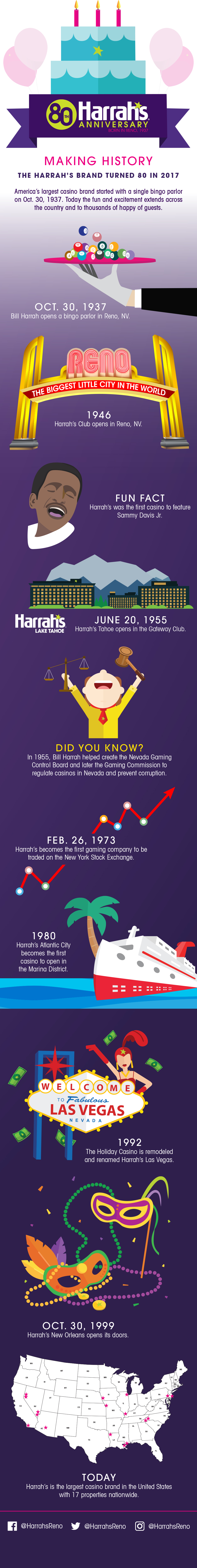 Harrah's | Hotels & Casinos in Las Vegas, Atlantic City and more