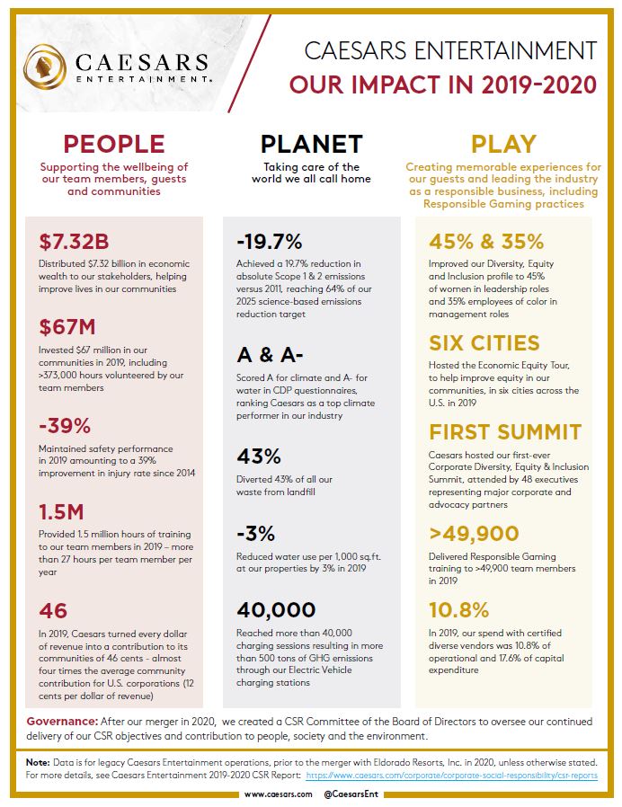 corporate responsibility report